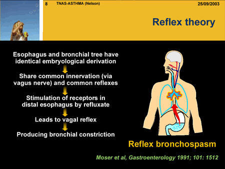 Risk Reduction in Pediatric Acid-Related Disorders