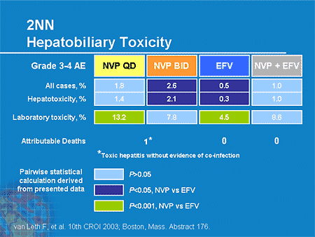 Optimizing NNRTI- and PI-Based Regimens: Simplifying Long-term Therapy