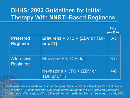 Optimizing NNRTI- and PI-Based Regimens: Simplifying Long-term Therapy