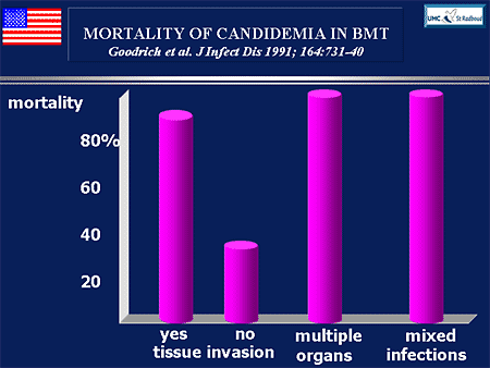 Management of Mycoses: Expanding Therapeutic Options