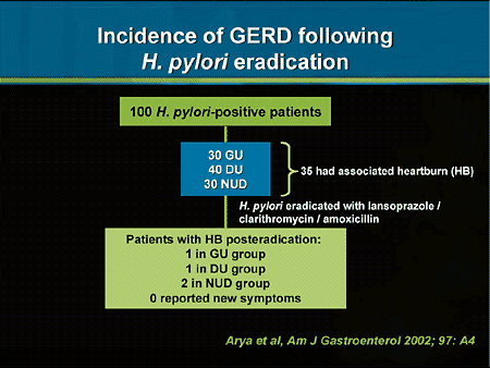 Gastrointestinal Interactive: Audience-Directed Updates in Acid-Related ...