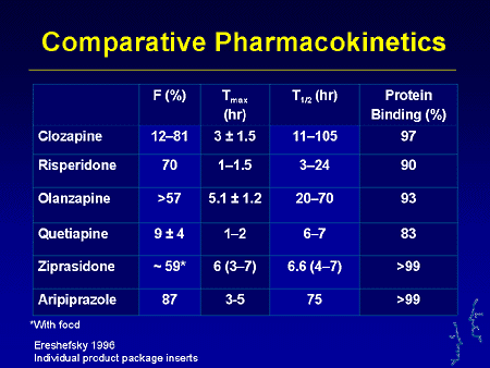 Antipsychotic Dosing: Individualizing Medication Treatment