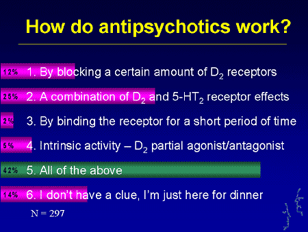 Antipsychotic Dosing: Individualizing Medication Treatment