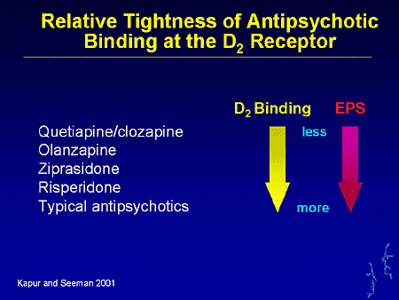 Antipsychotic Dosing: Individualizing Medication Treatment