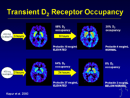 Antipsychotic Dosing: Individualizing Medication Treatment