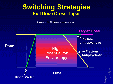 Antipsychotic Dosing: Individualizing Medication Treatment