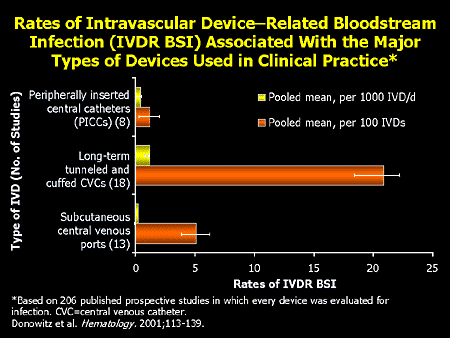 Managing Infections in Patients With Hematologic Malignancies