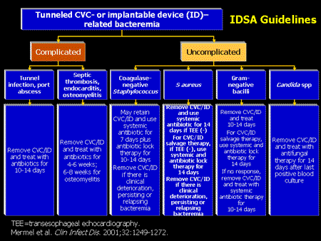 Managing Infections in Patients With Hematologic Malignancies