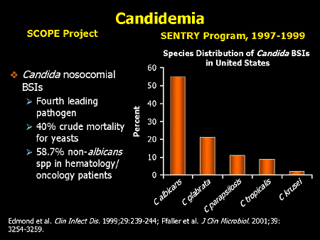 Managing Infections in Patients With Hematologic Malignancies