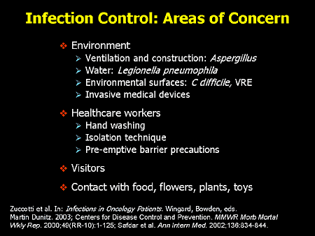 Managing Infections in Patients With Hematologic Malignancies
