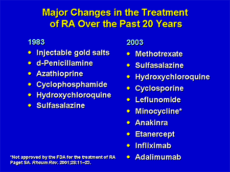 The Biologic Revolution in Rheumatoid Arthritis: How TNF Antagonists ...