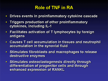 The Biologic Revolution in Rheumatoid Arthritis: How TNF Antagonists ...