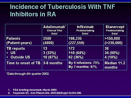 Targeting TNF: The Evolution of Biologic Therapy for the Treatment of ...