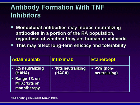 Targeting TNF: The Evolution of Biologic Therapy for the Treatment of ...