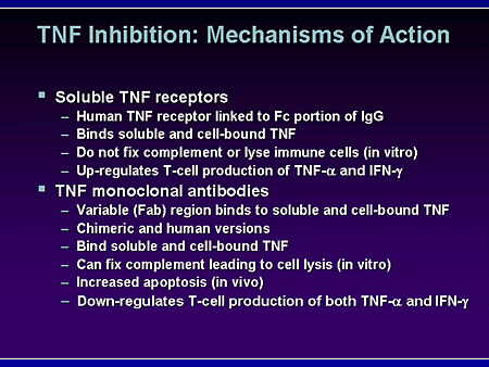 Targeting TNF: The Evolution of Biologic Therapy for the Treatment of ...
