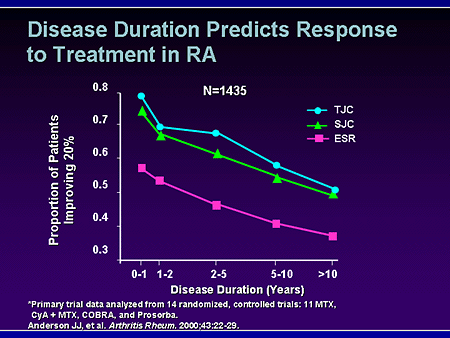 Targeting TNF: The Evolution of Biologic Therapy for the Treatment of ...