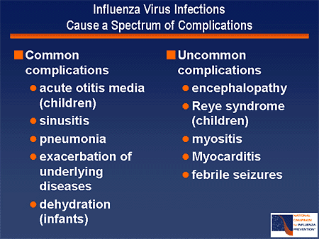 Confronting Influenza: Prevention Strategies That Work