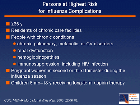 Confronting Influenza: Prevention Strategies That Work