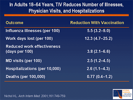 Confronting Influenza: Prevention Strategies That Work