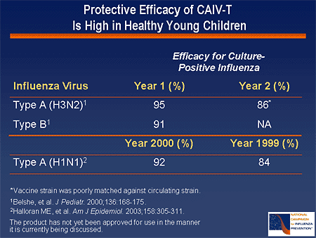 Confronting Influenza: Prevention Strategies That Work