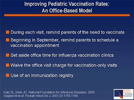Confronting Influenza: Prevention Strategies That Work