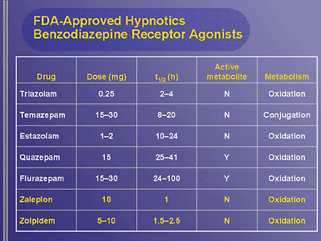 Insomnia and Beyond: The Neurochemical Basis for Targeted Sleep ...