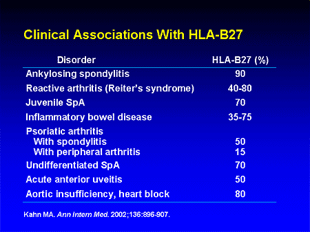 New Horizons in TNF Inhibition - Topic 1: Treating Ankylosing Spondylitis