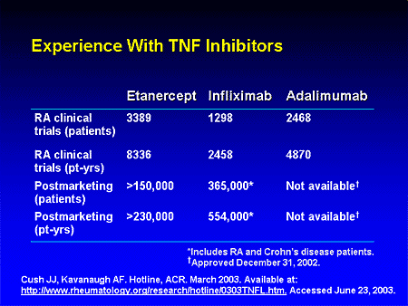 New Horizons in TNF Inhibition - Topic 1: Treating Ankylosing Spondylitis
