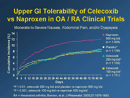 Emerging Solutions in Musculoskeletal Pain: The Role of Opioids in the ...