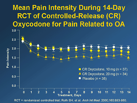 Emerging Solutions in Musculoskeletal Pain: The Role of Opioids in the ...