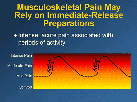 Emerging Solutions in Musculoskeletal Pain: The Role of Opioids in the ...