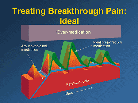 Emerging Solutions in Musculoskeletal Pain: The Role of Opioids in the ...