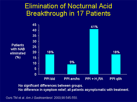 Beyond the Mundane: An Update in Acid-Related Disorders