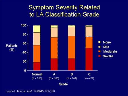 Beyond the Mundane: An Update in Acid-Related Disorders