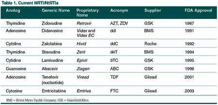 Nucleoside and Nucleotide Reverse Transcriptase Inhibitors in the ...