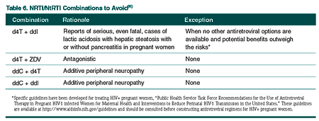 Nucleoside and Nucleotide Reverse Transcriptase Inhibitors in the ...