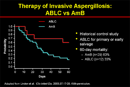 Update on Fungal Disease 2003