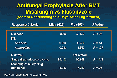 Update on Fungal Disease 2003