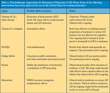 Choosing Treatment for Alzheimer's Patients and Their Caregivers