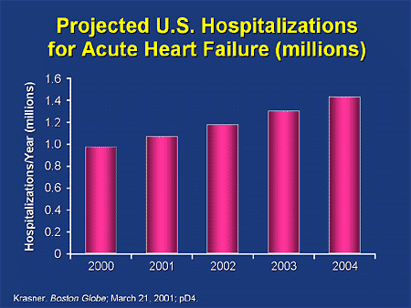 The Evolution of Heart Failure Management: The Role of Aldosterone