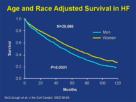 The Evolution of Heart Failure Management: The Role of Aldosterone