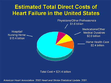 The Evolution of Heart Failure Management: The Role of Aldosterone