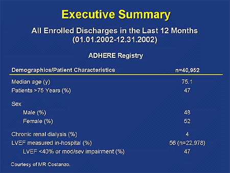 The Evolution of Heart Failure Management: The Role of Aldosterone