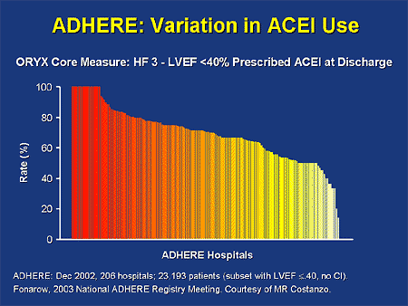 The Evolution of Heart Failure Management: The Role of Aldosterone