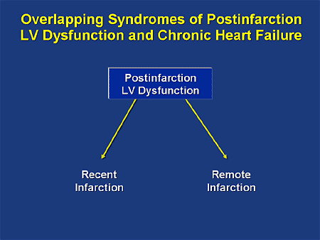 The Evolution of Heart Failure Management: The Role of Aldosterone