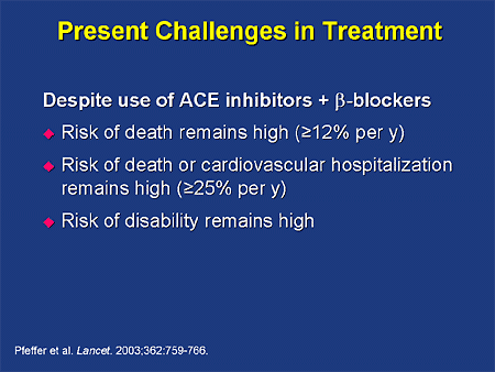 The Evolution of Heart Failure Management: The Role of Aldosterone