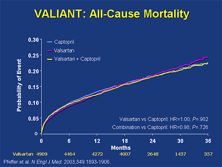 The Evolution of Heart Failure Management: The Role of Aldosterone