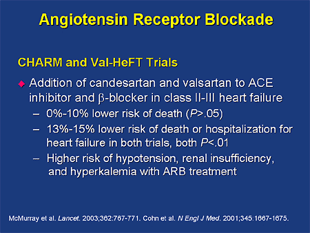 The Evolution of Heart Failure Management: The Role of Aldosterone