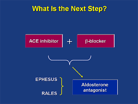 The Evolution of Heart Failure Management: The Role of Aldosterone