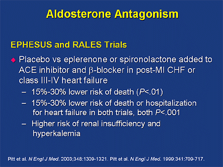The Evolution of Heart Failure Management: The Role of Aldosterone